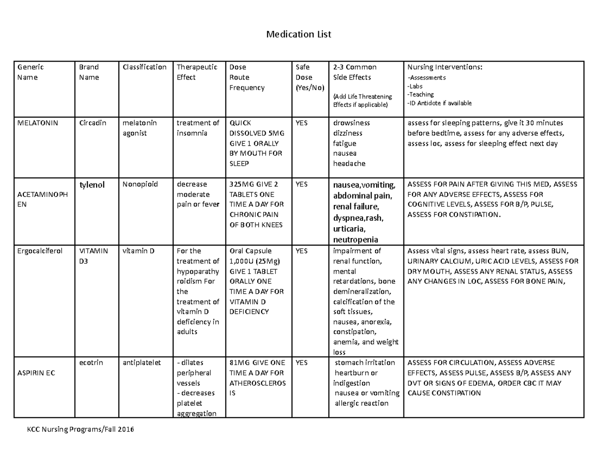 Med List Form - 2016-1 - pharm medications - Medication List Generic ...
