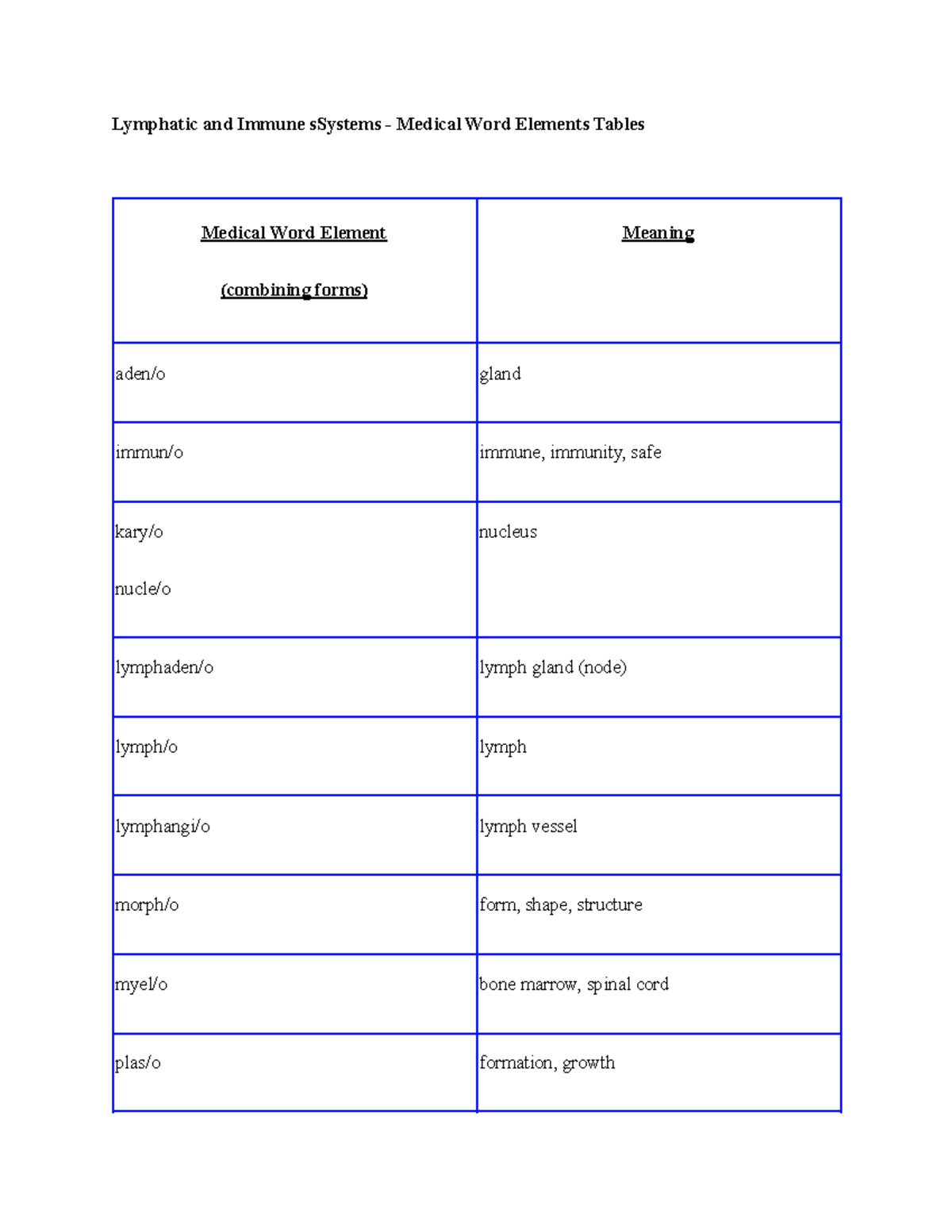 Lymphatic and Immune Systems Tables - Lymphatic and Immune sSystems ...