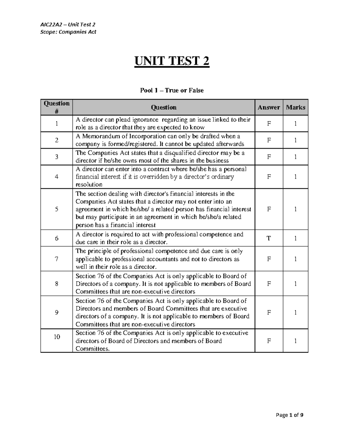 AIC22A2 Unit Test 2 Part A - Final - Scope: Companies Act UNIT TEST 2 ...