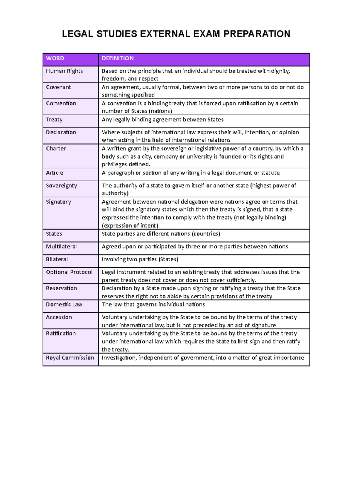Legal Studied: External Exam Preparation - LEGAL STUDIES EXTERNAL EXAM ...