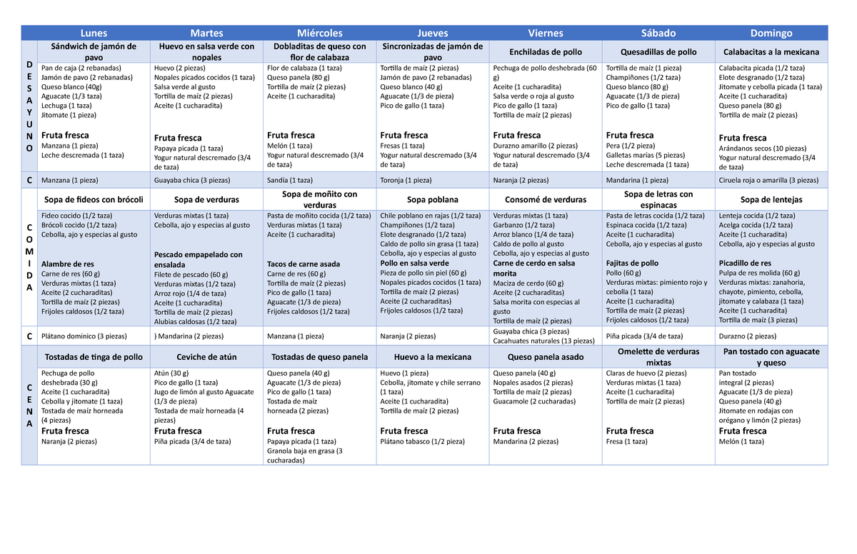 Recomendaciones Dieta Cartera DE LA Alimentacion - Lunes Martes ...