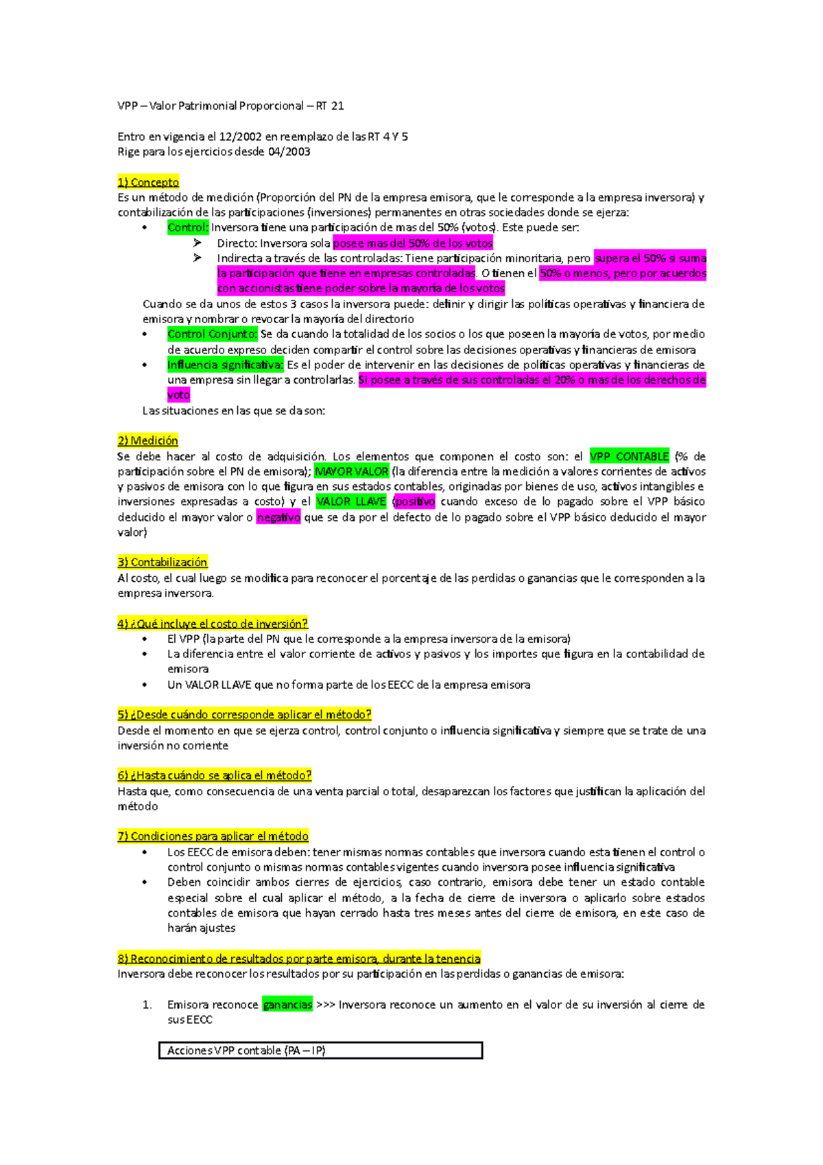 VPP - RESUMEN BREVE DE VPP - VPP – Valor Patrimonial Proporcional – RT ...