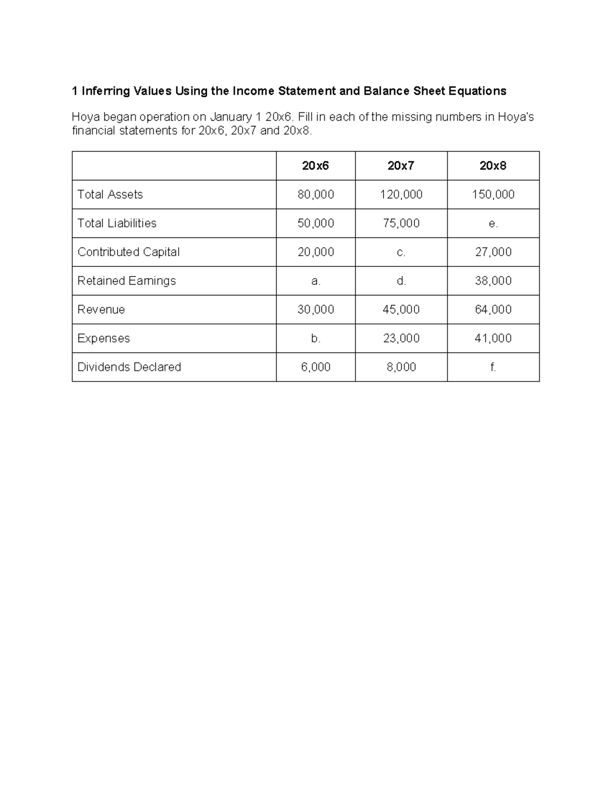ACCY module 1 practice problems - 1 Inferring Values Using the Income Statement and Balance ...