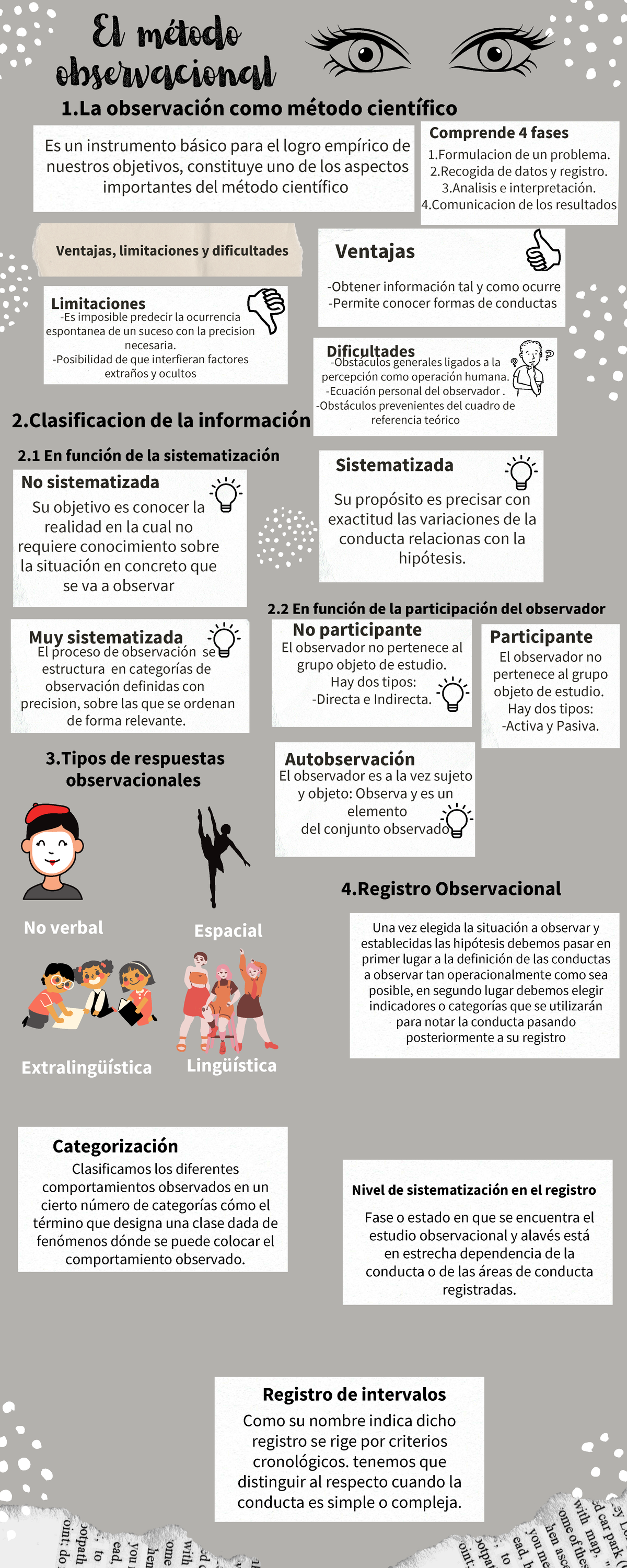 Infografía método observacional - El método observacional Limitaciones ...