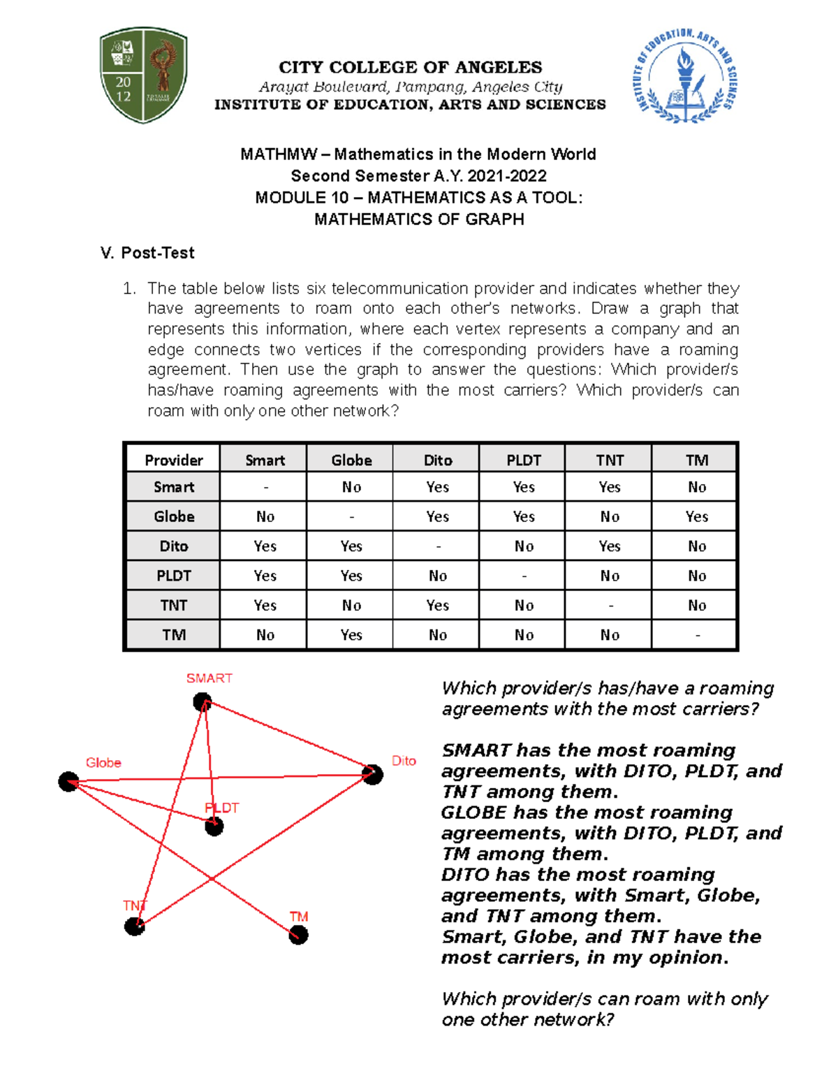 10. Post Test - Euler Graphs - V. Post-Test MATHMW – Mathematics in the ...