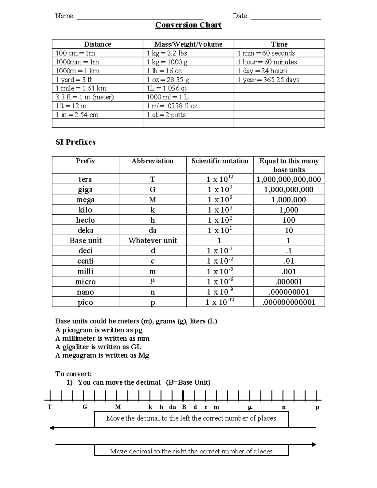 Conversion Practice with Sci Notation - Name ...