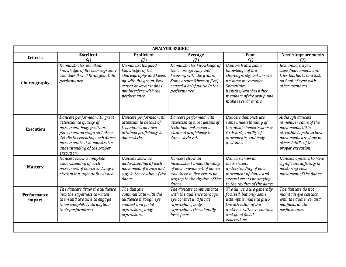 Rubric FPBA-Fiesta-de-Baile - ANALYTIC RUBRIC Criteria Excellent (4 ...
