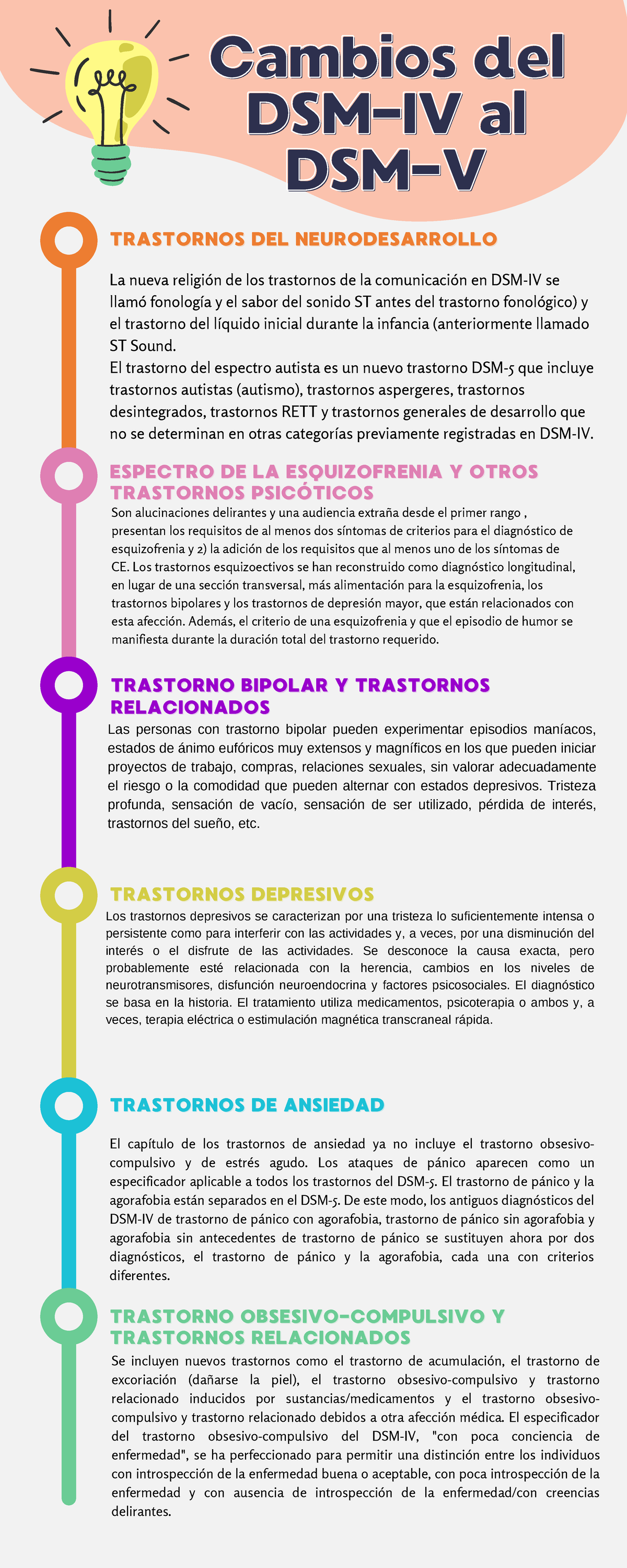 Pdf 20230506 211443 0000 - Cambios delCambios del DSM-IV al DSM-IV al ...