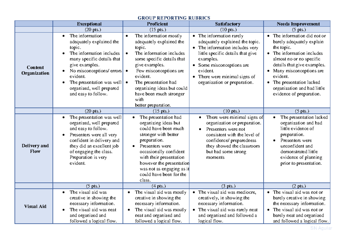 Group- Reporting- Rubrics - SN Aguilar GROUP REPORTING RUBRICS ...