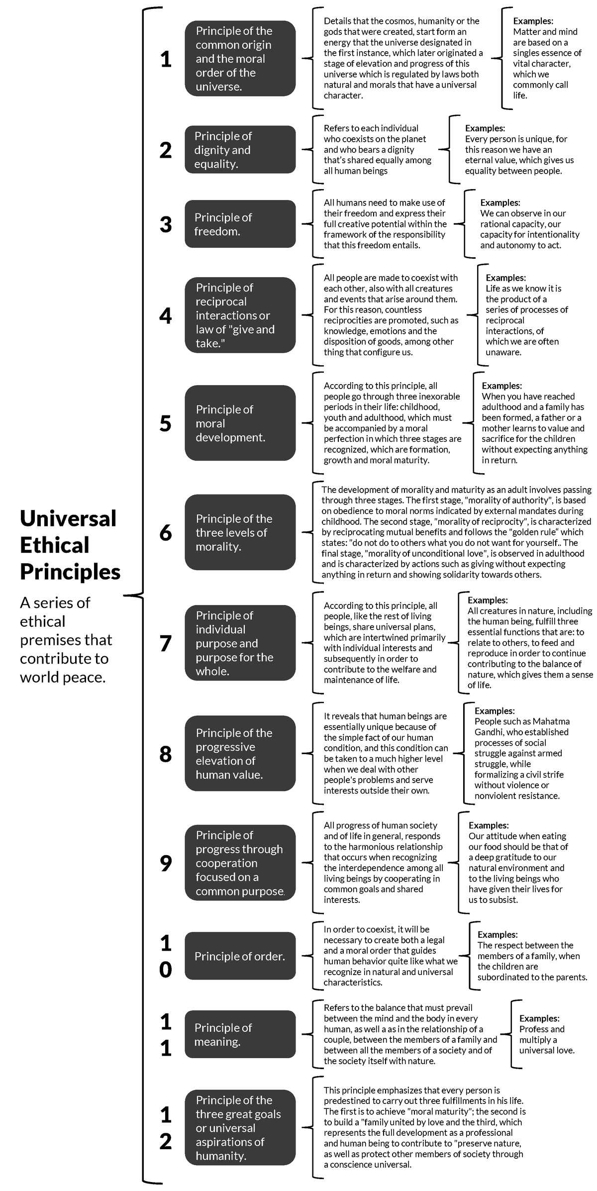 Universal Ethical Principles - Universal Ethical Principles A series of ...
