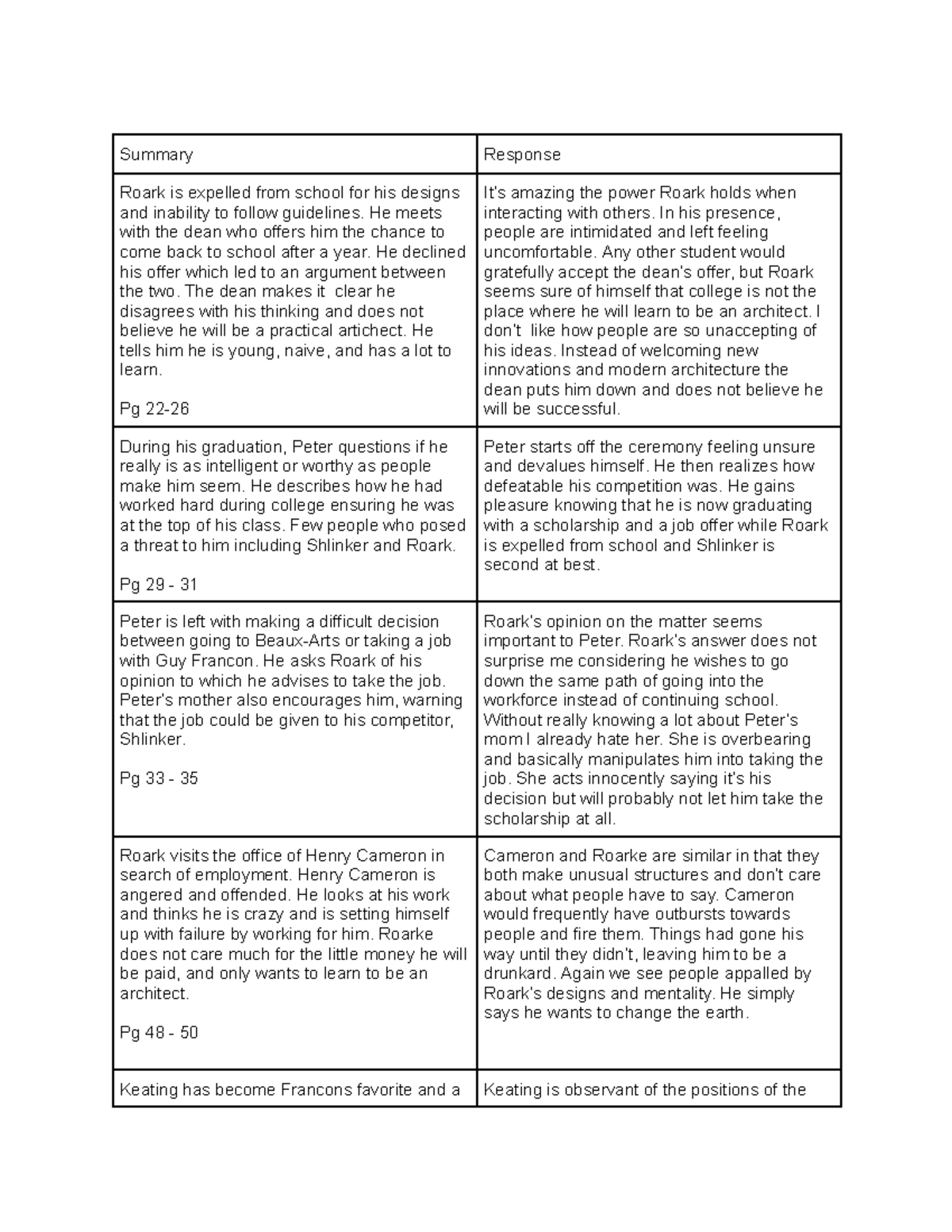 Fountainhead Reader Responses pp. 15-77; in the PDF pp. 7-59 in the PDF ...