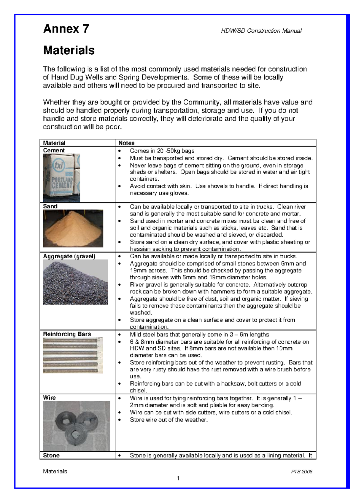 Annex 7 - Materials - ADDAITION RESOURCE - Materials The following is a ...