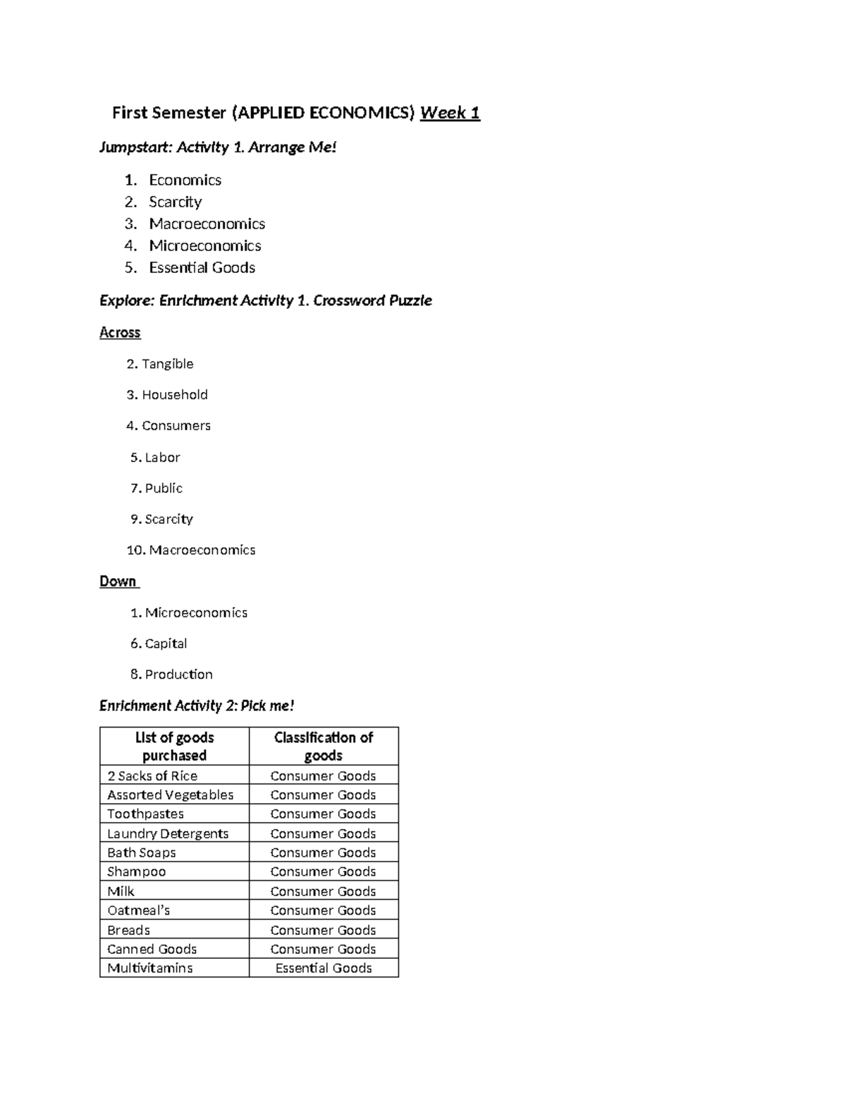 Applied Economics - ...... - First Semester (APPLIED ECONOMICS) Week 1 ...