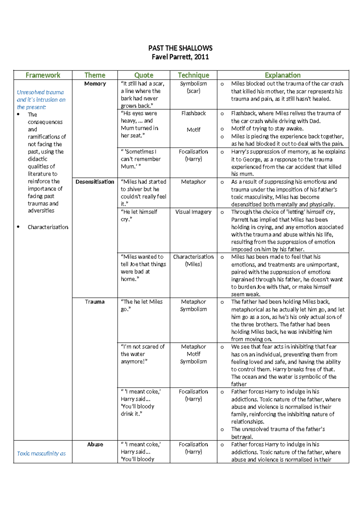 PAST THE Shallows Final Notes - PAST THE SHALLOWS Favel Parrett, 2011 ...