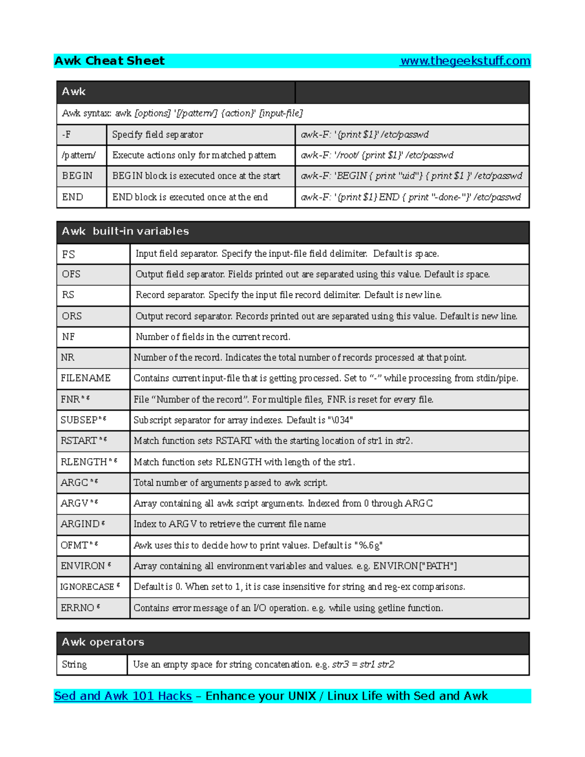 Awk-Cheatsheet - aF HELLASBASJDV ASB VKASDL V - Awk Cheat Sheet thegeekstuff Awk Awk syntax: awk ...