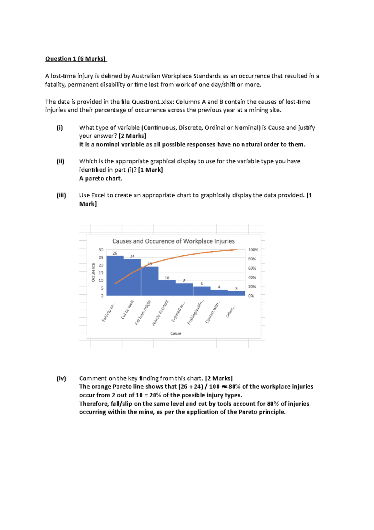 Stat Assessment 2 - Question 1 (6 Marks) A lost-time injury is defined ...
