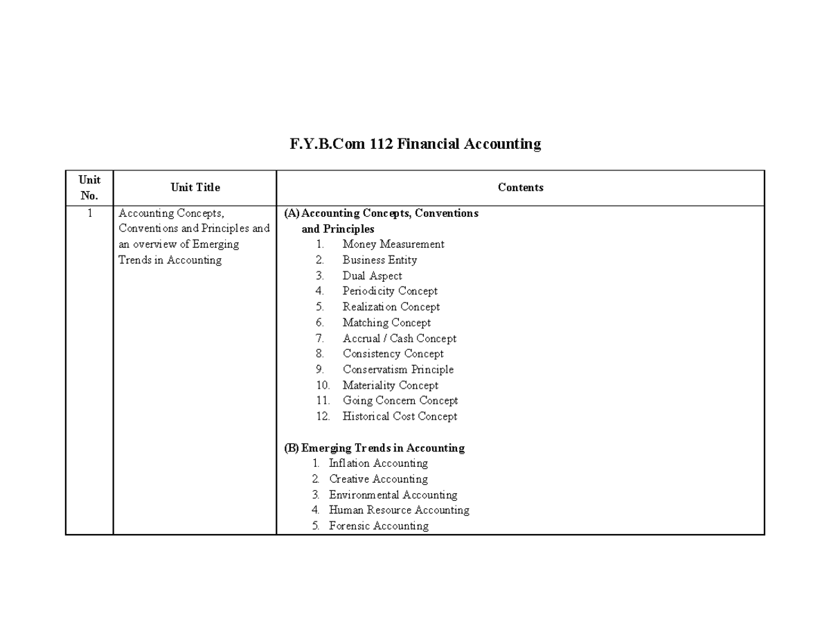 FYBCom 112 From July 2019 - F.Y.B 112 Financial Accounting Unit No ...