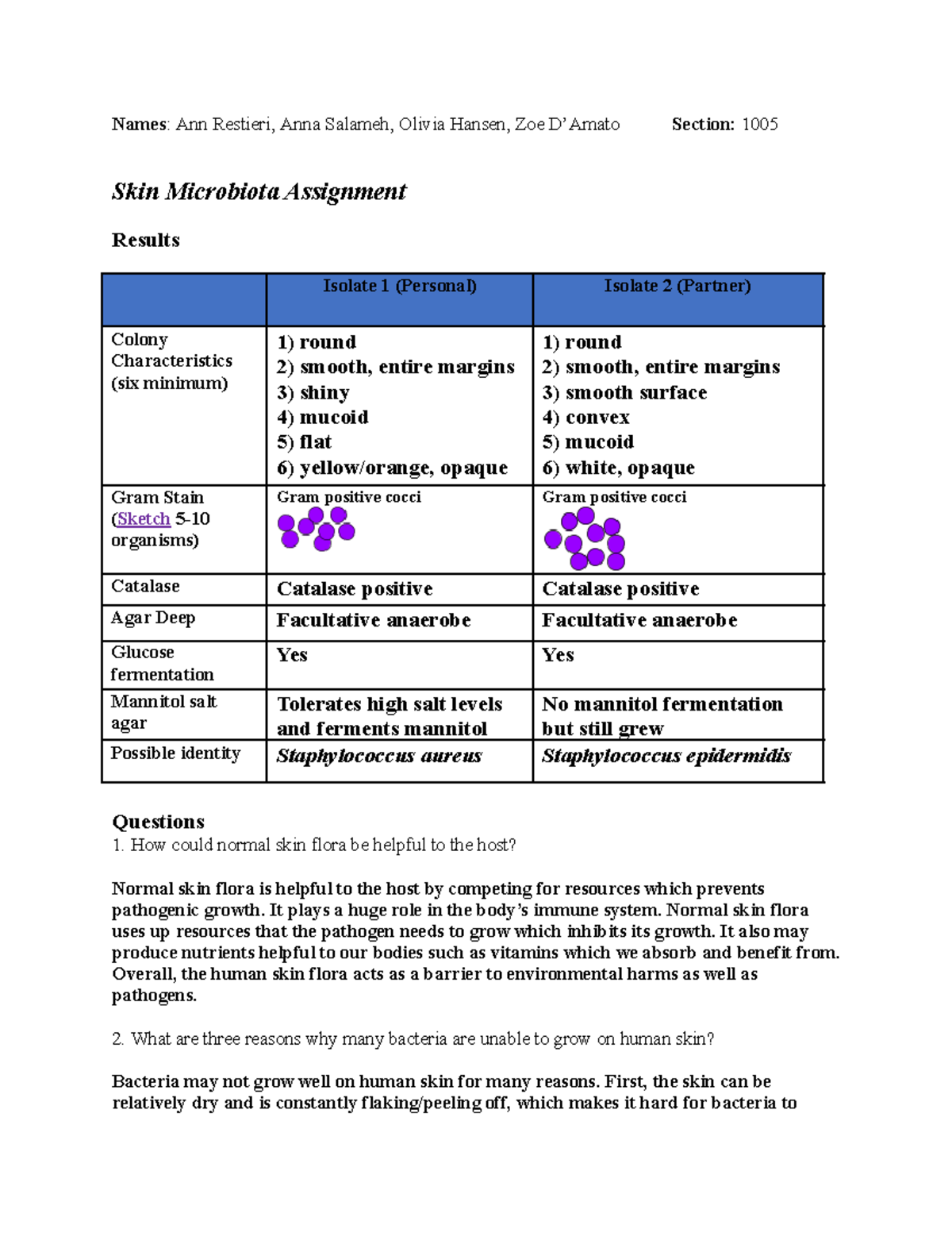 Bio L Skin Microbiota Assignment - Names: Ann Restieri, Anna Salameh, Olivia Hansen, Zoe D’Amato ...