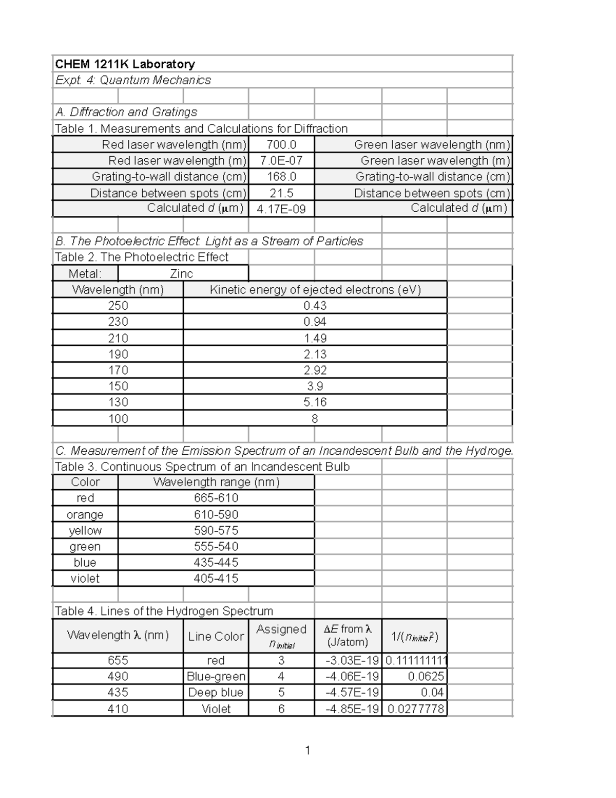 Data Tables Quantum Mechanics - CHEM 1211K Laboratory Expt. 4: Quantum ...