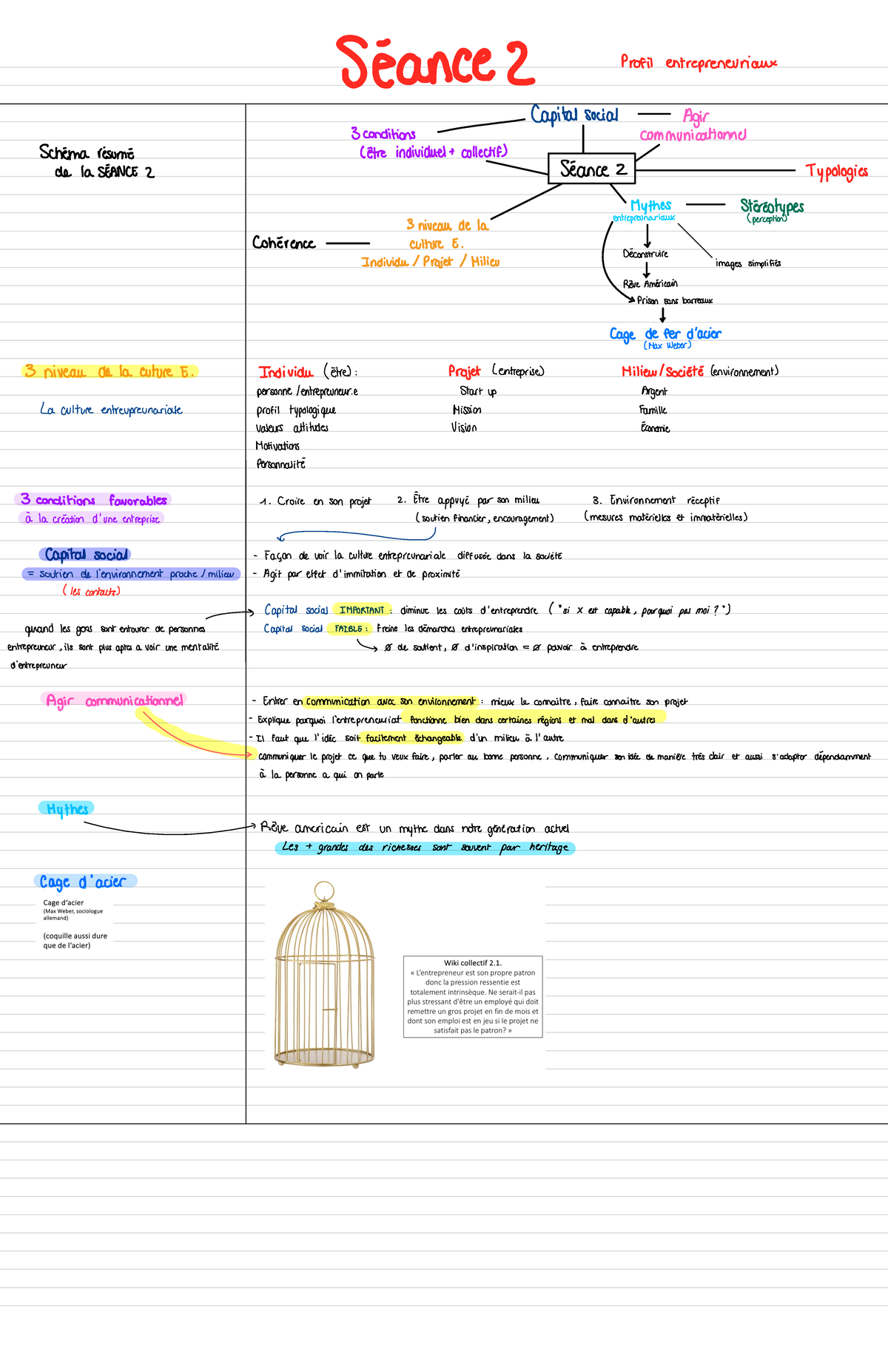 SÉANCE 2 Résumé - SÉANCE 2 Résumé - Scance 2 Profil entrepreneuriaux ...