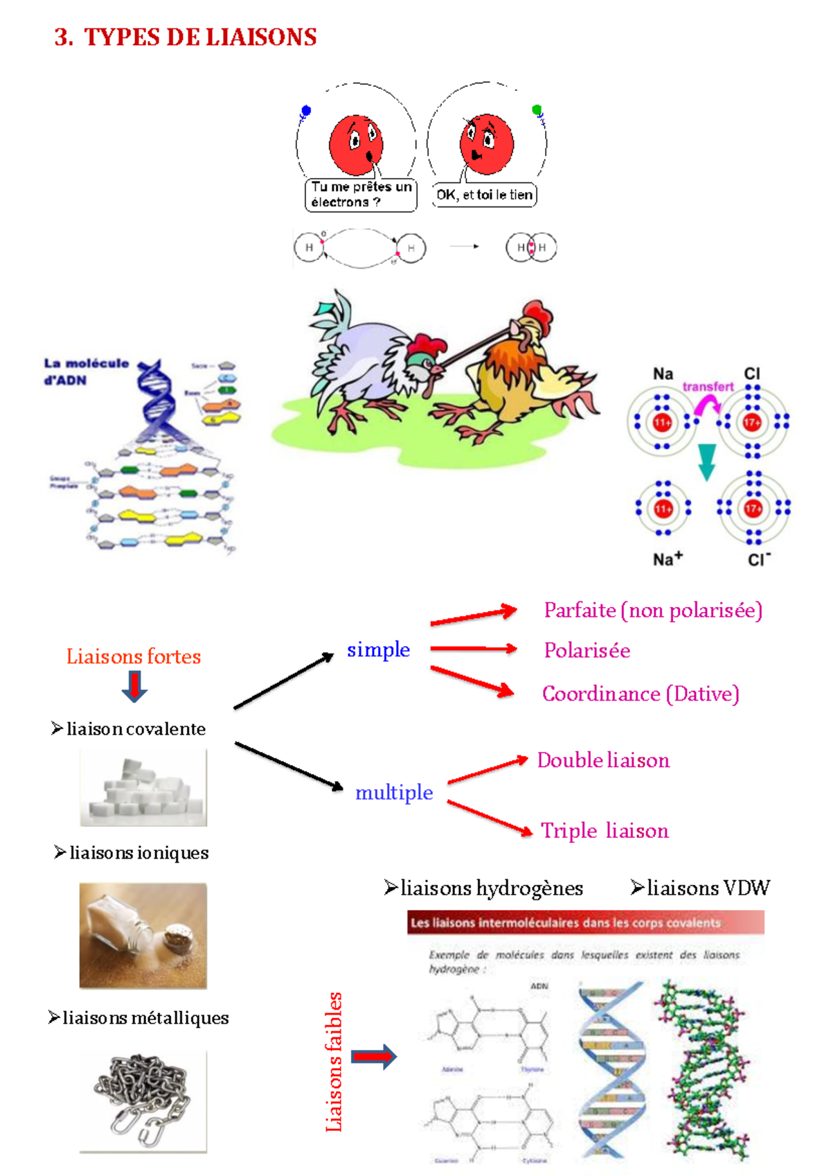 Chimie générale : Types de liaisons - 3. TYPES DE LIAISONS 2 ...
