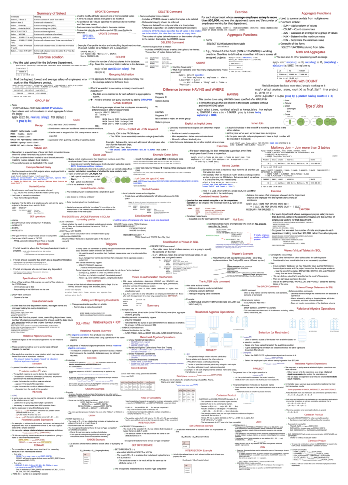 CS 4354 Cheat sheet Midterm 2 - CS 4354 - Studocu