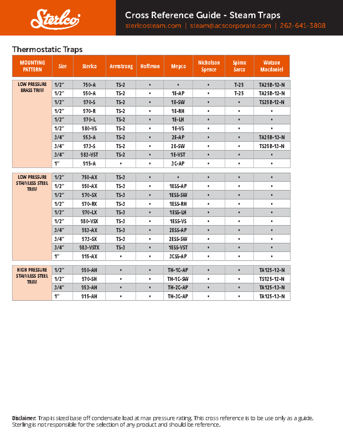 Cross-Reference-Steam Traps Rev05 - Disclaimer: Trap is sized base off ...