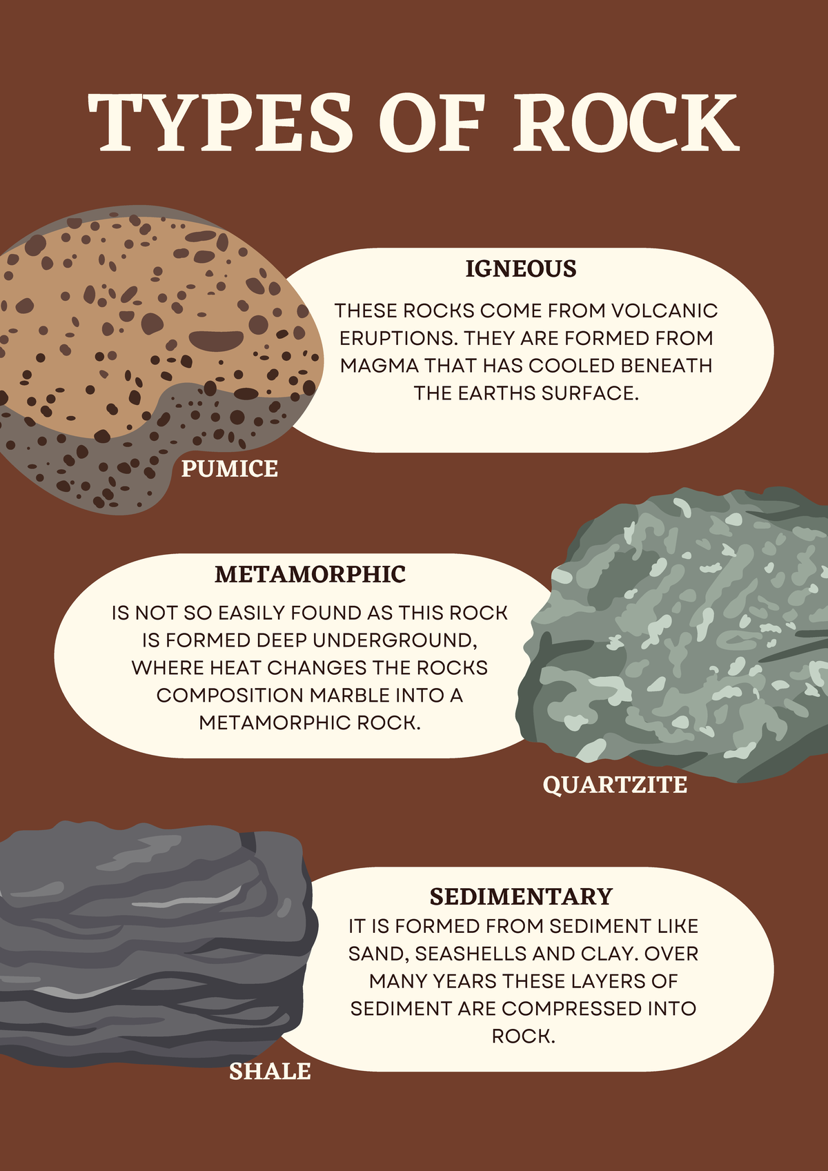 Earth and Space Science - Types of Rock - IS NOT SO EASILY FOUND AS ...
