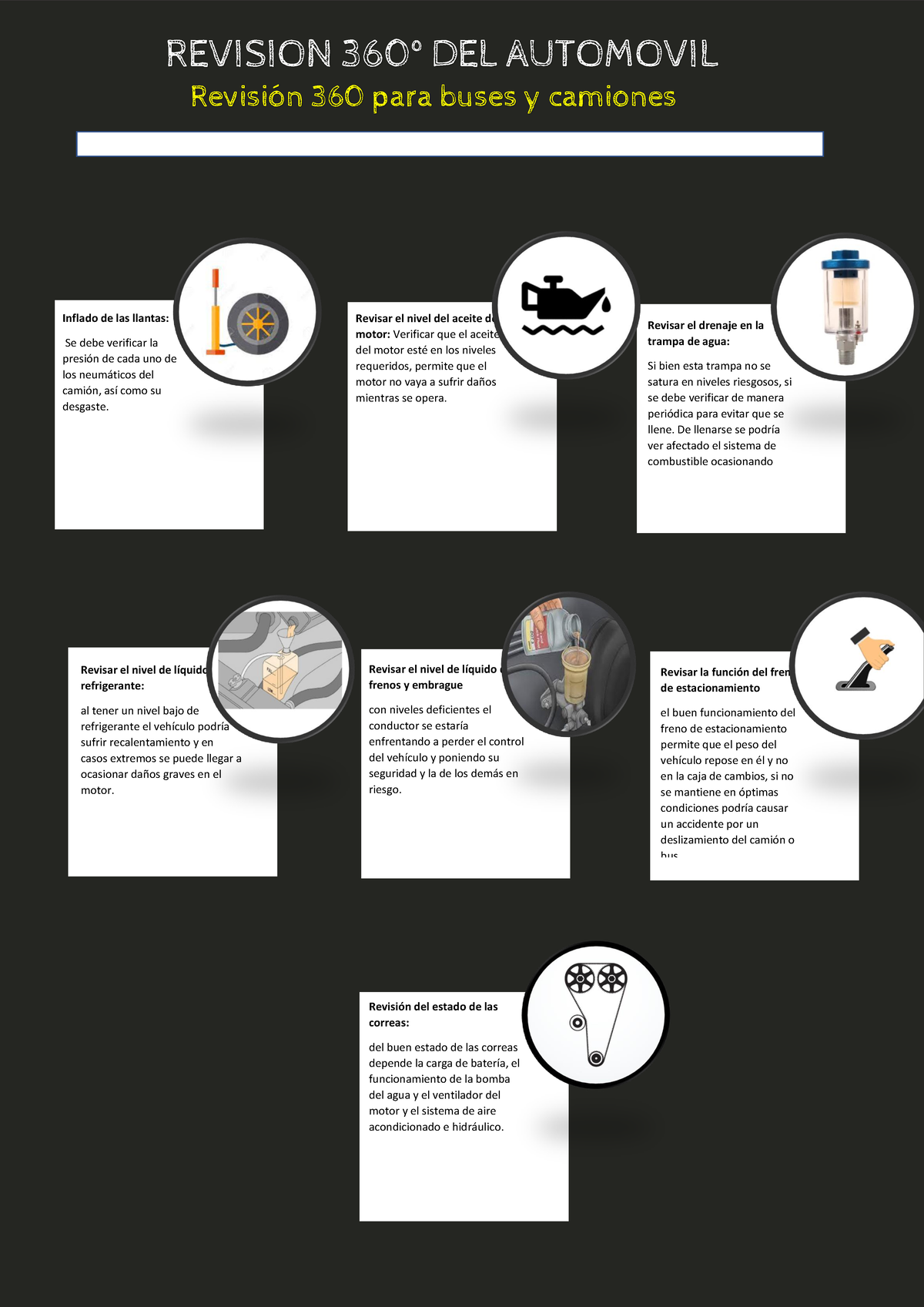Inforgragria Inspeccion DEL Automovil - REVISION 360° DEL AUTOMOVIL ...