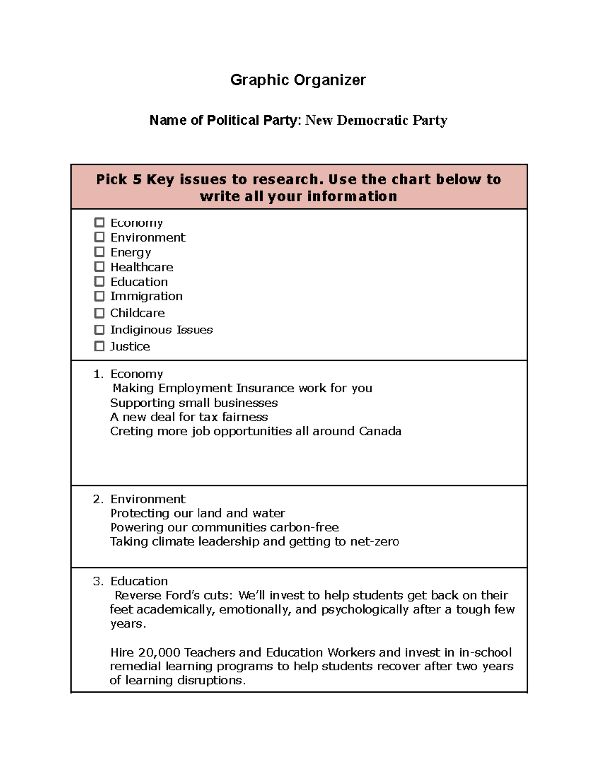 Graphic Organizer - Graphic Organizer Name of Political Party: New ...