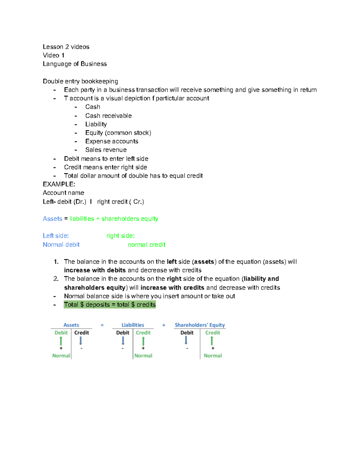 Lecture 2 notes ACCT 211 - Lesson 2 videos Video 1 Language of Business ...