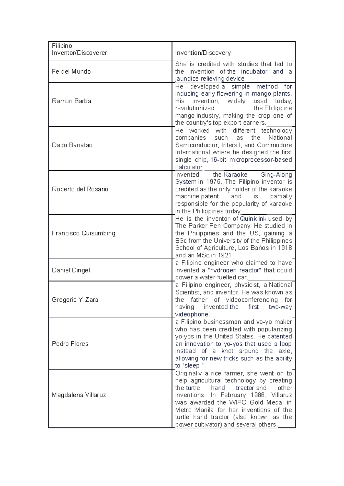 Melkko sts - none - Filipino Inventor/Discoverer Invention/Discovery Fe ...