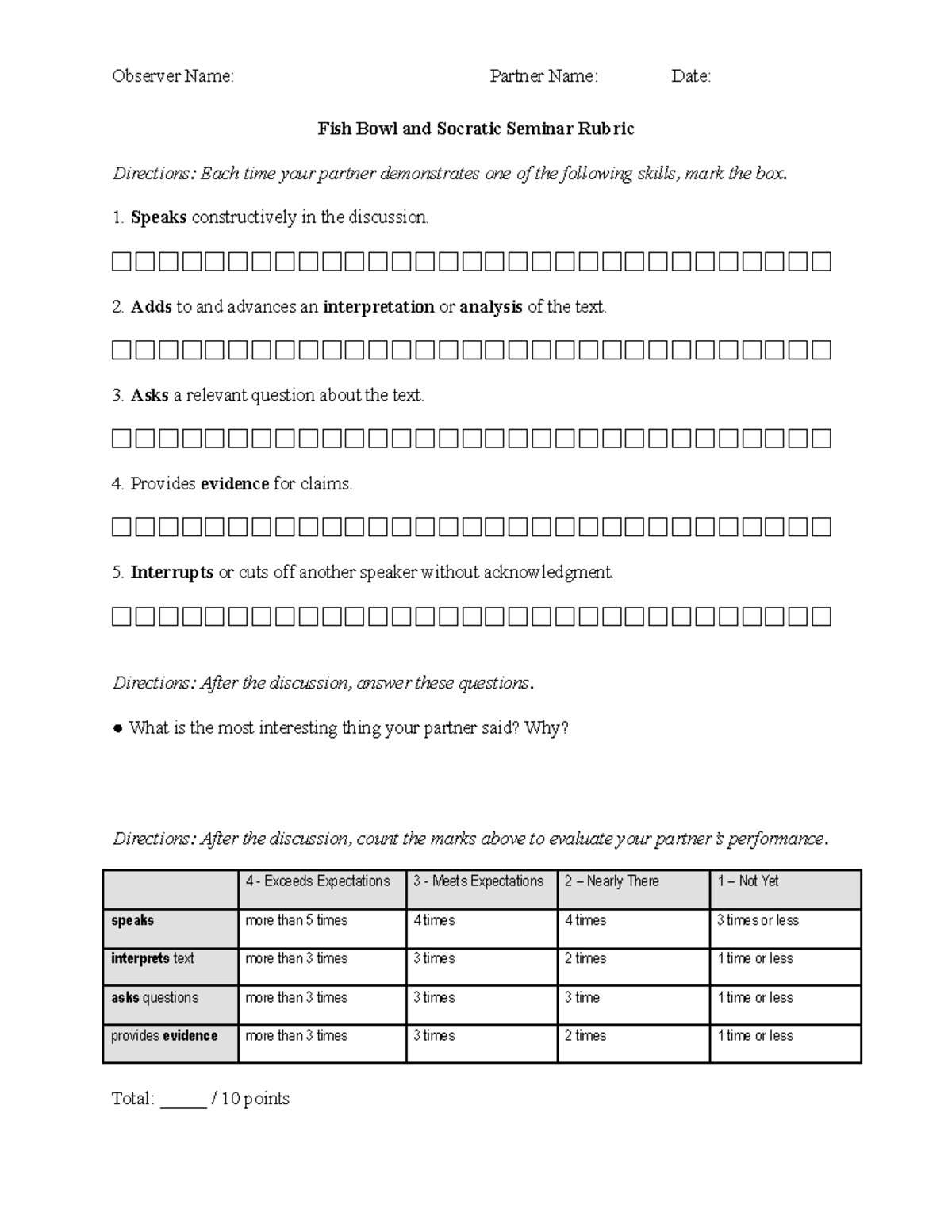 Fish Bowl Peer Review Rubric - 2EVHUYHU 1DPH 3DUWQHU 1DPH 'DWH - Studocu