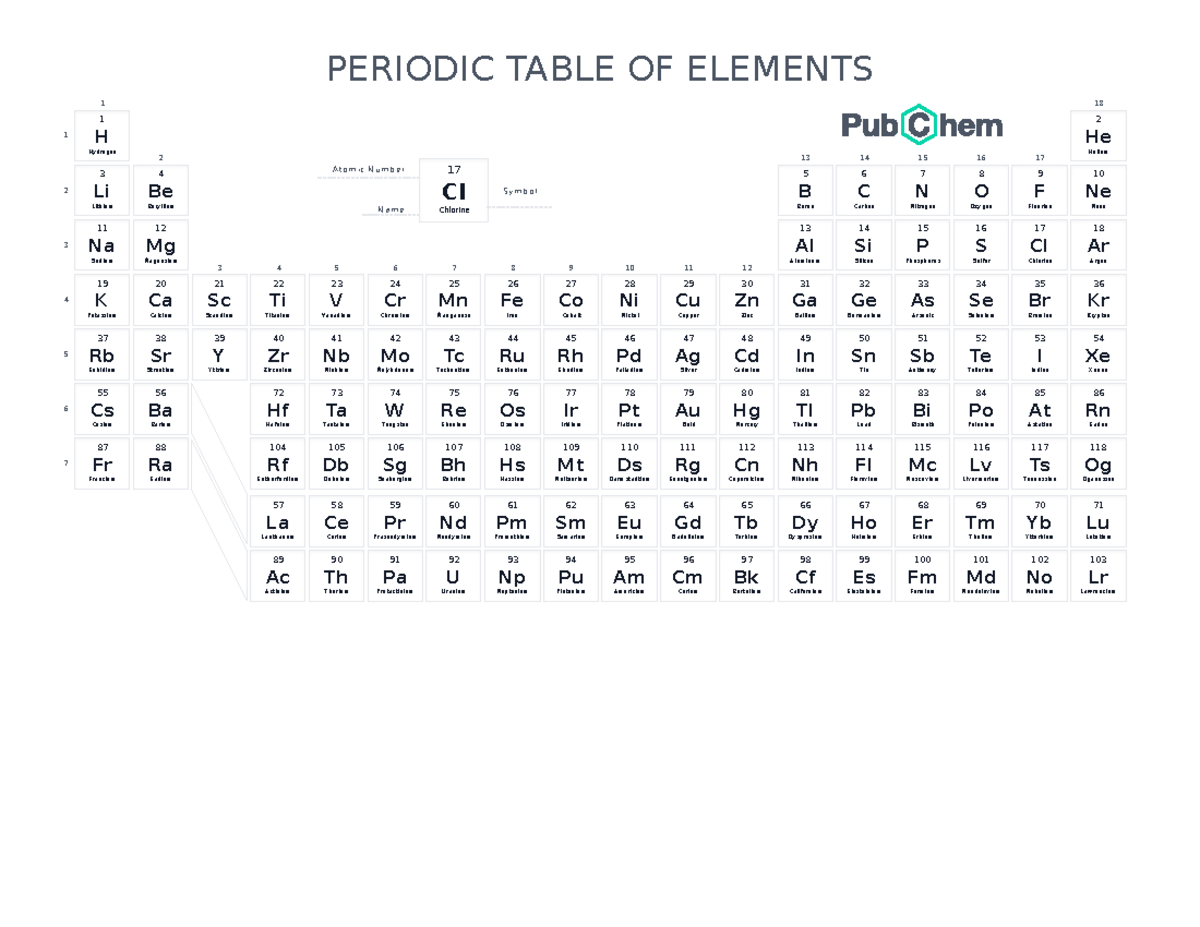 Periodic Table Binder 1 - Atomic Number 17 Cl Symbol Name Chlorine 1 H ...