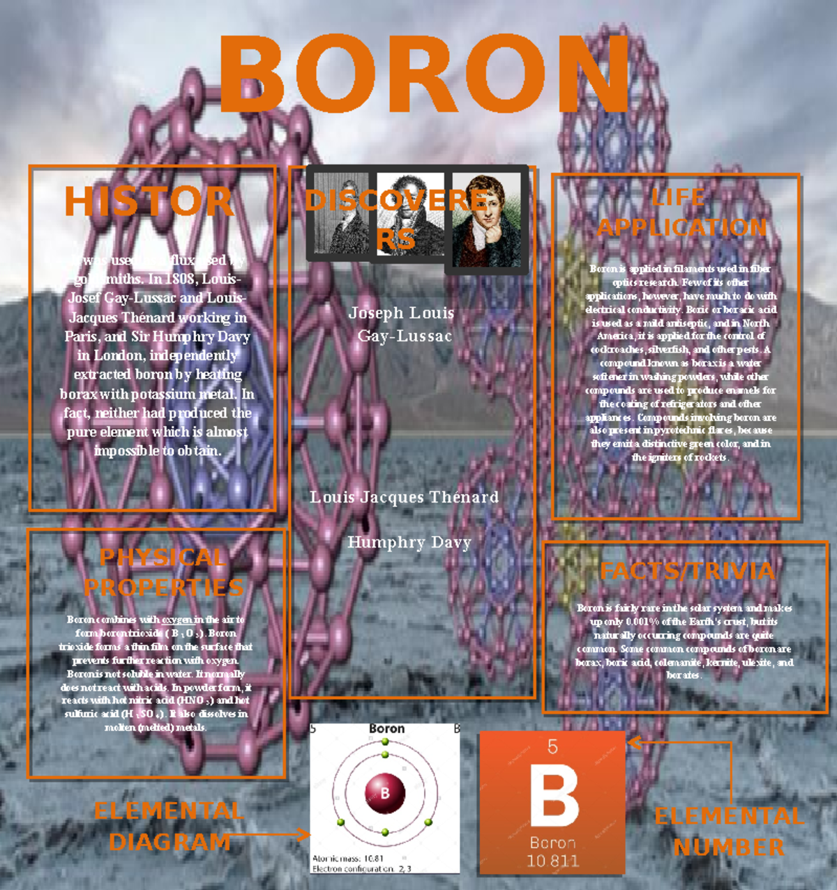 5. Boron - ELEMENTAL DIAGRAM ELEMENTAL NUMBER FACTS/TRIVIA Boron is ...