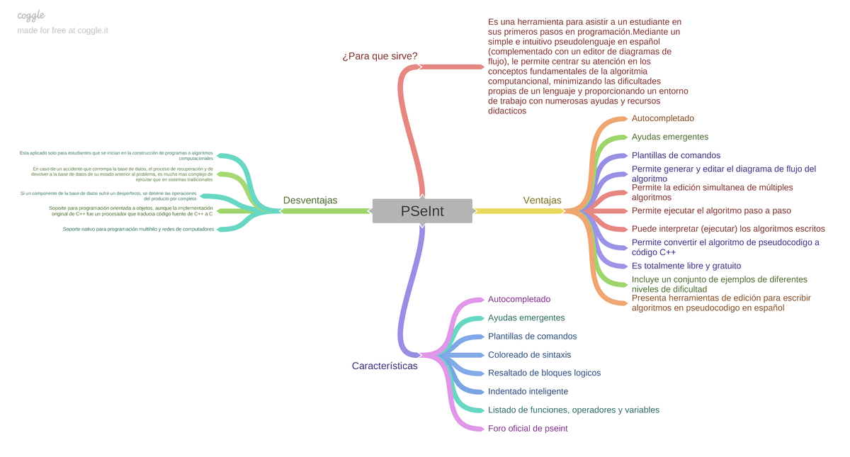 PSe Int - Hola buenas tardes - PSeInt Desventajas Ventajas Características Coloreado de sintaxis ...