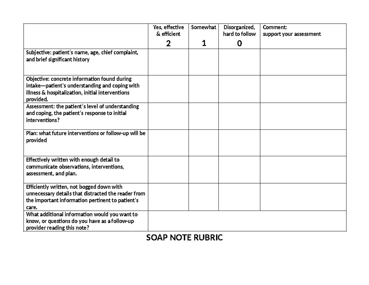SOAP rubric - Yes, effective & efficient 2 Somewhat 1 Disorganized ...