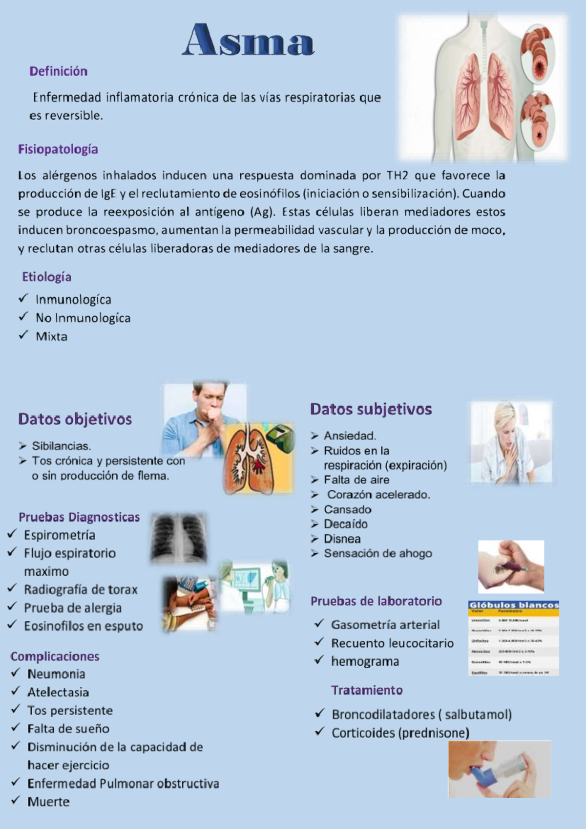 Infografia asma - Anatomia Y Fisiologia Humana - Studocu