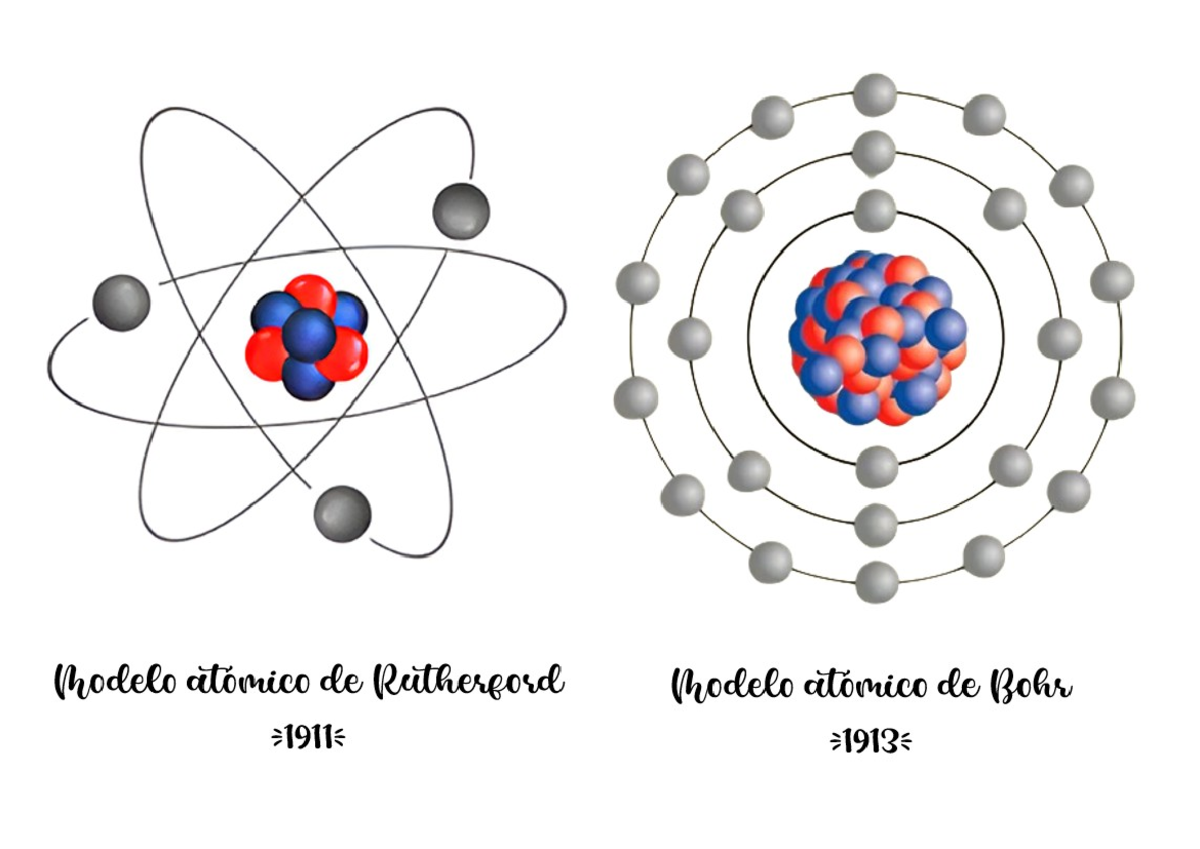 Modelo atomico Rutherford y Bohr - Ciencia y tecnología - Studocu