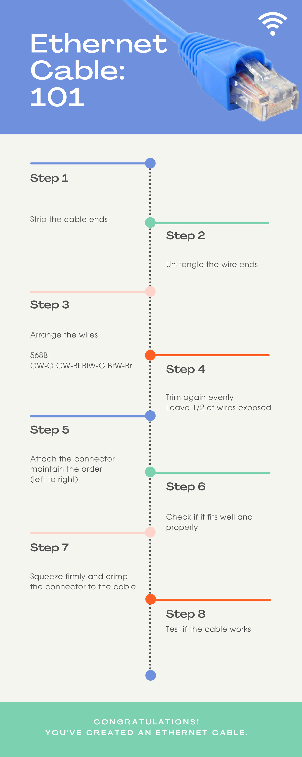 Ethernet Cable 101 - asd - Ethernet Cable: 101 Strip the cable ends Attach the connector ...