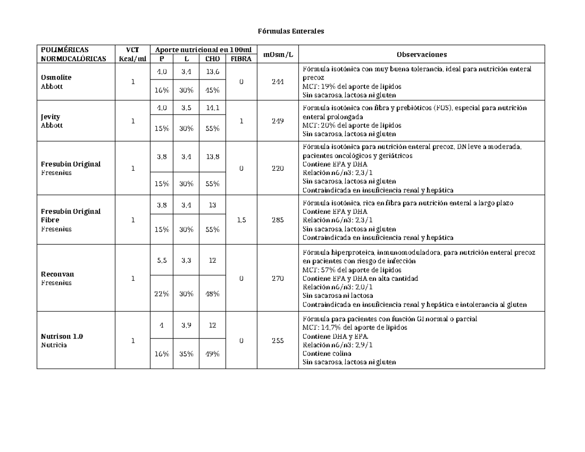 Descripción Formulas Enterales - Fórmulas Enterales POLIMÉRICAS ...