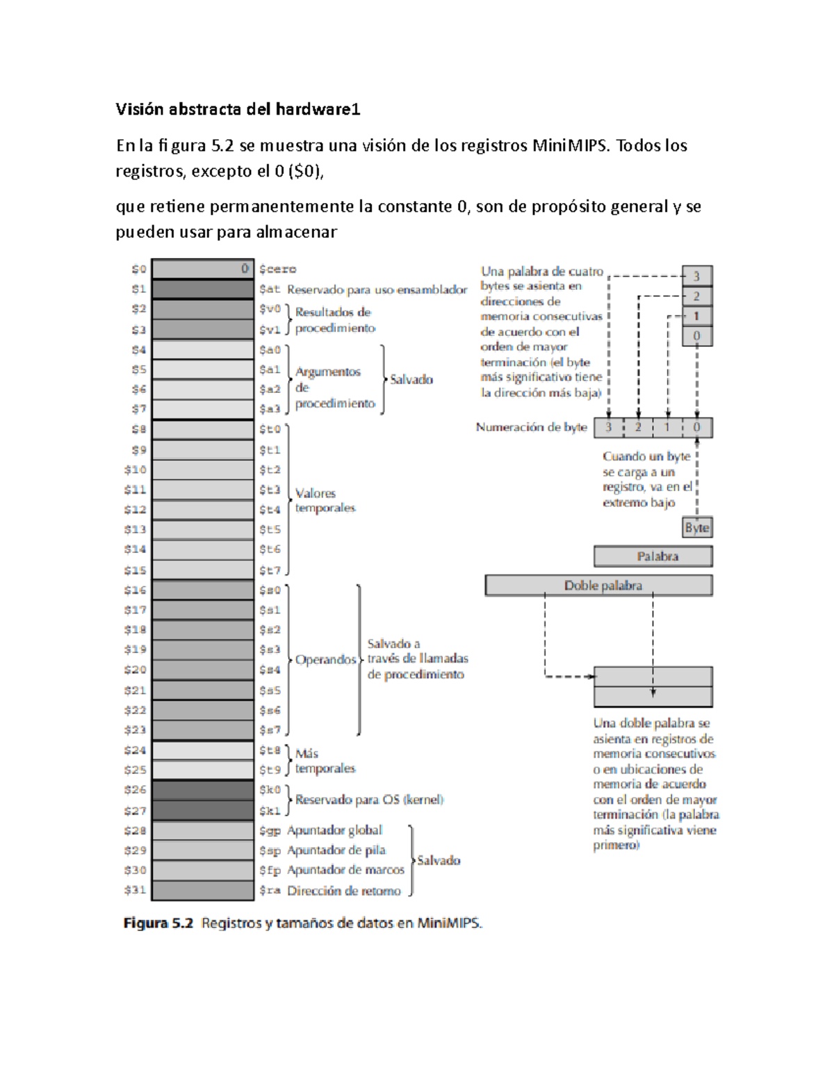 Visión abstracta del hardware 1 - Todos los registros, excepto el 0 ($0 ...