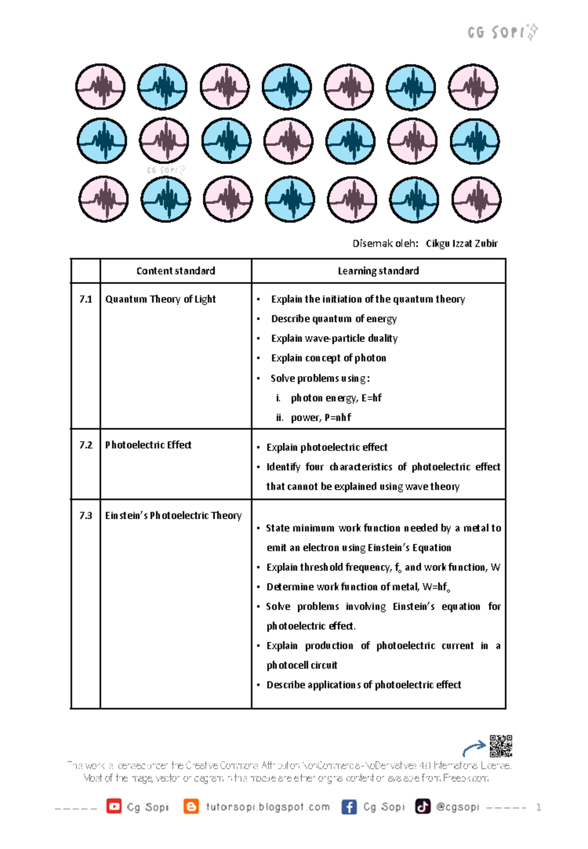 physics quantum - Content standard Learning standard 7 .1 Quantum ...