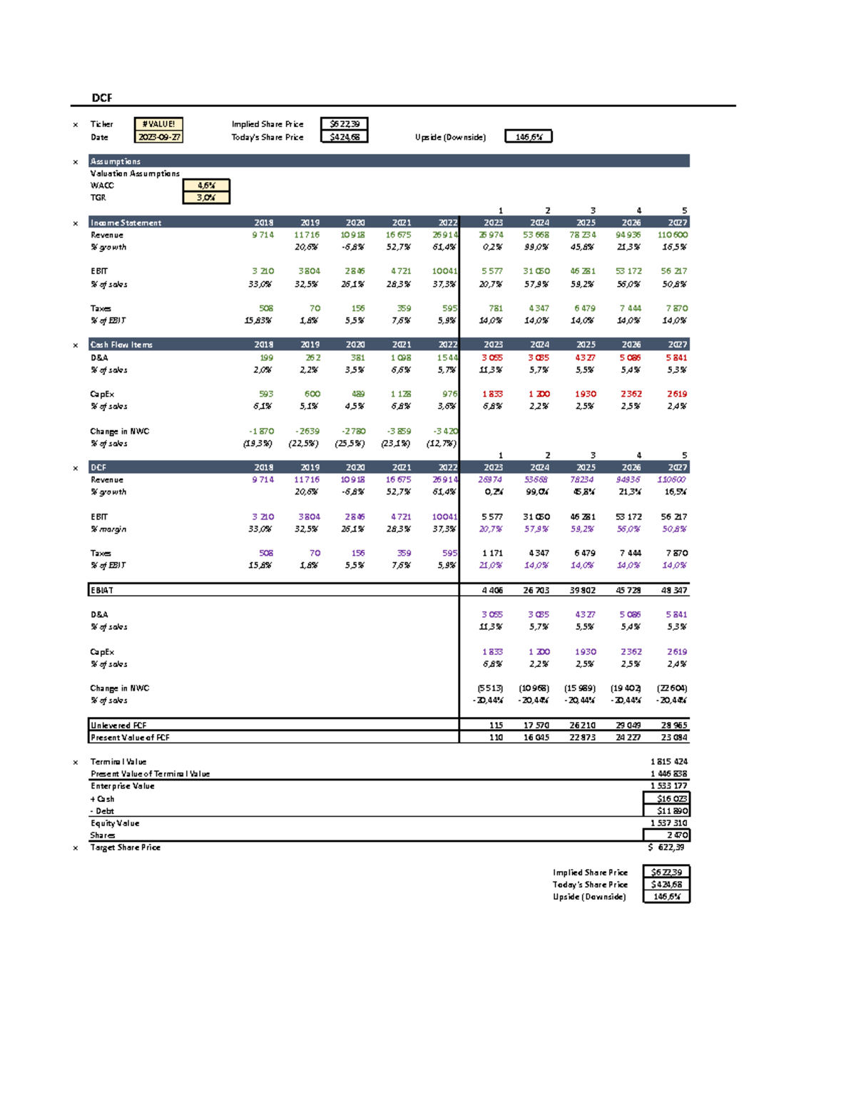 Nvidia - DCF Analysis - hej - ####### DCF x Ticker #VALUE! Implied ...