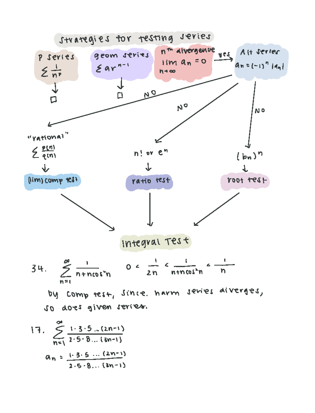 Calc 2 Methods for Testing Series for Convergence - Strategies for ...
