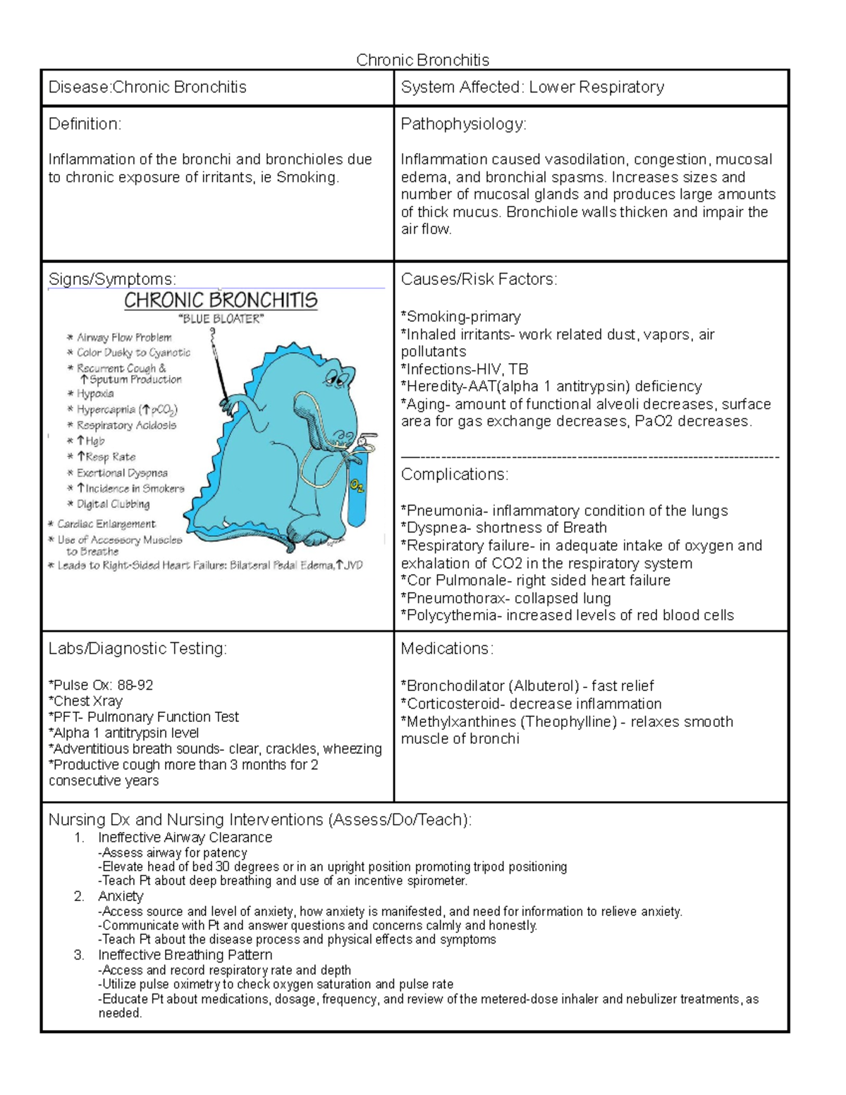 120 Project Chronic Bronchitis - Chronic Bronchitis Disease:Chronic ...