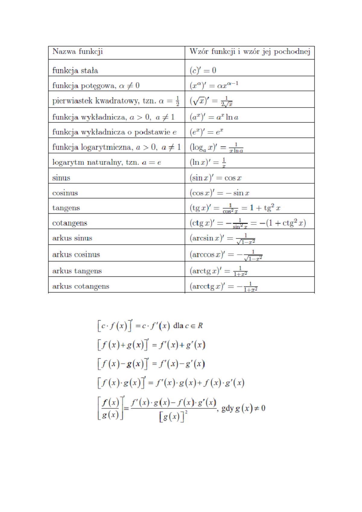 Wzory pochodne - Nazwa funkcji Wzór funkcji i wzór jej pochodnej funkcja stala 0 funkcja ...