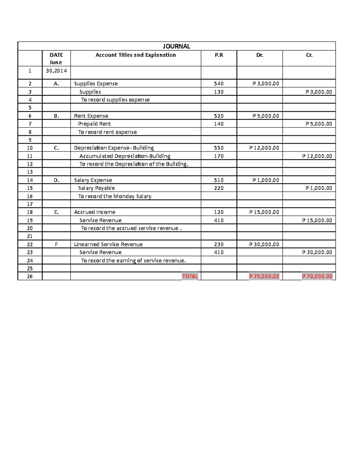 Cloud Break Consulting - JOURNAL DATE June Account Titles and ...