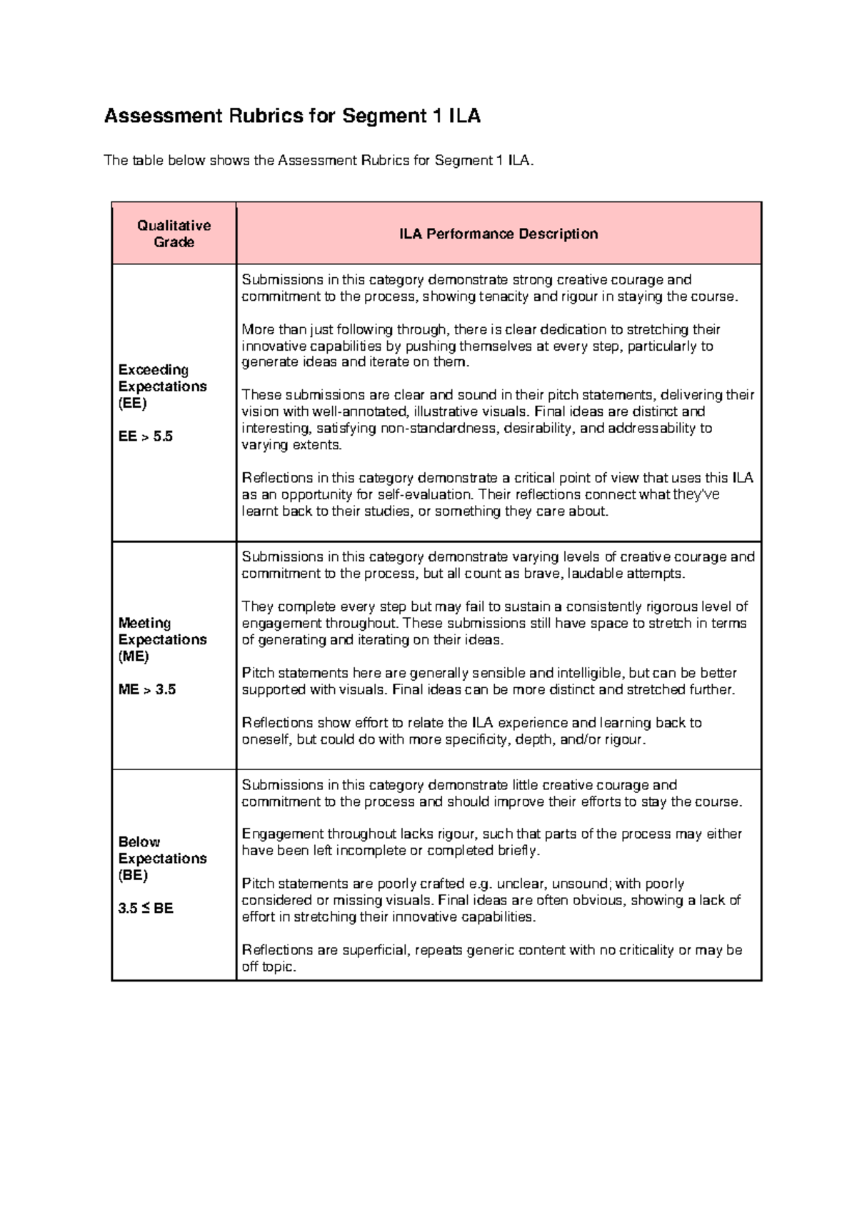 Rubrics Segment 1 ILA - Assessment Rubrics for Segment 1 ILA The table ...