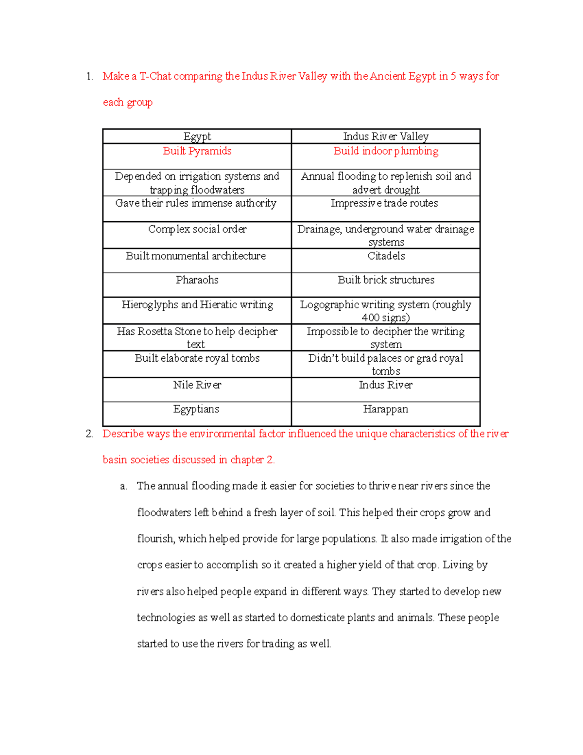 2B Reflection Assignment - Make a T-Chat comparing the Indus River ...